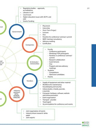 Building impact with Quality (BSIS Report) - BIMTECH, Greater Noida | PDF