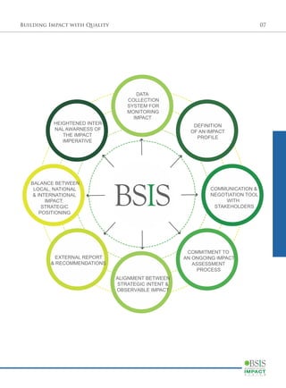 Building impact with Quality (BSIS Report) - BIMTECH, Greater Noida ...