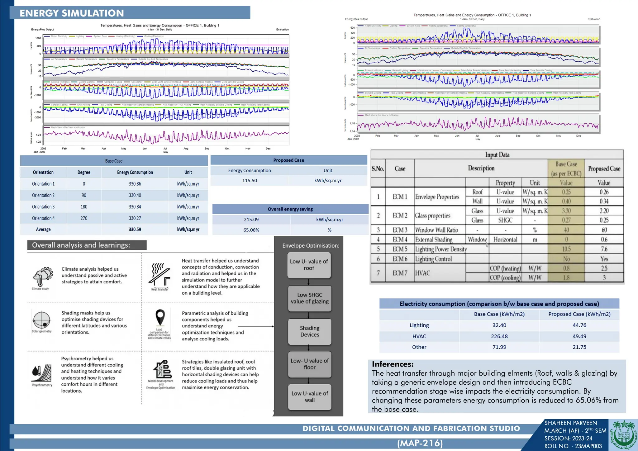 FINAL REPORT COMBINED PDF Digital Architecture | PDF