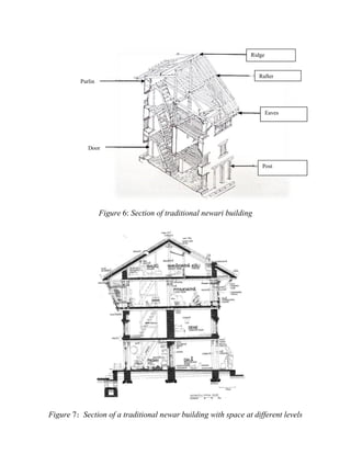 Documentation on "Traditional residential dwelling" | PDF