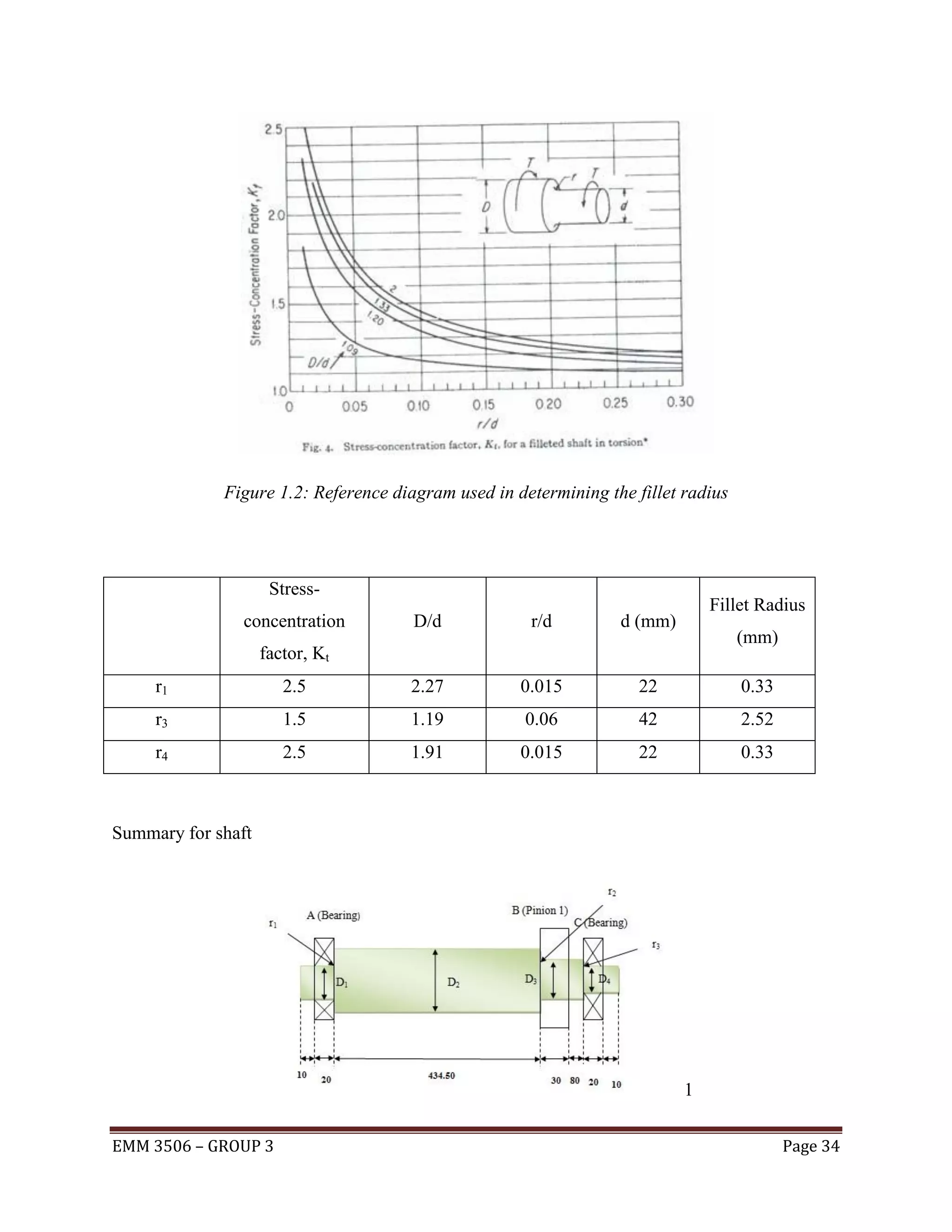 introduction, drawing, calculation for winch design | PDF