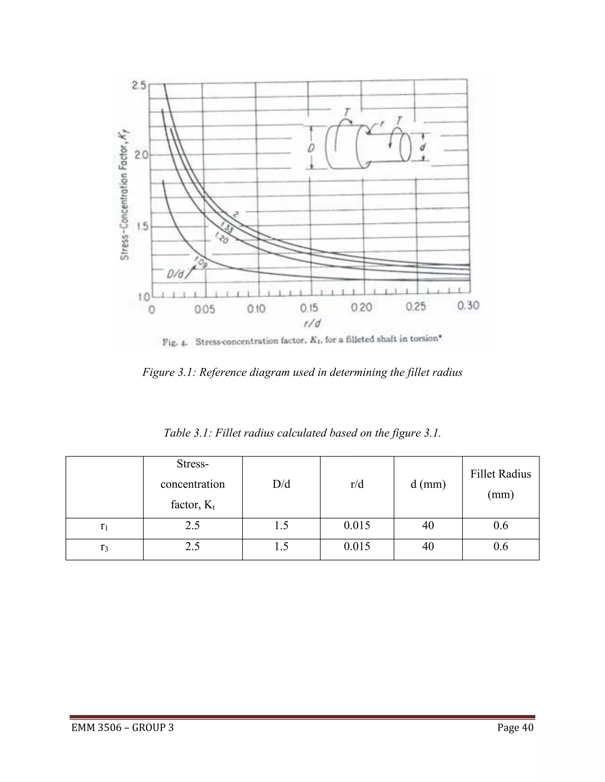 introduction, drawing, calculation for winch design | PDF