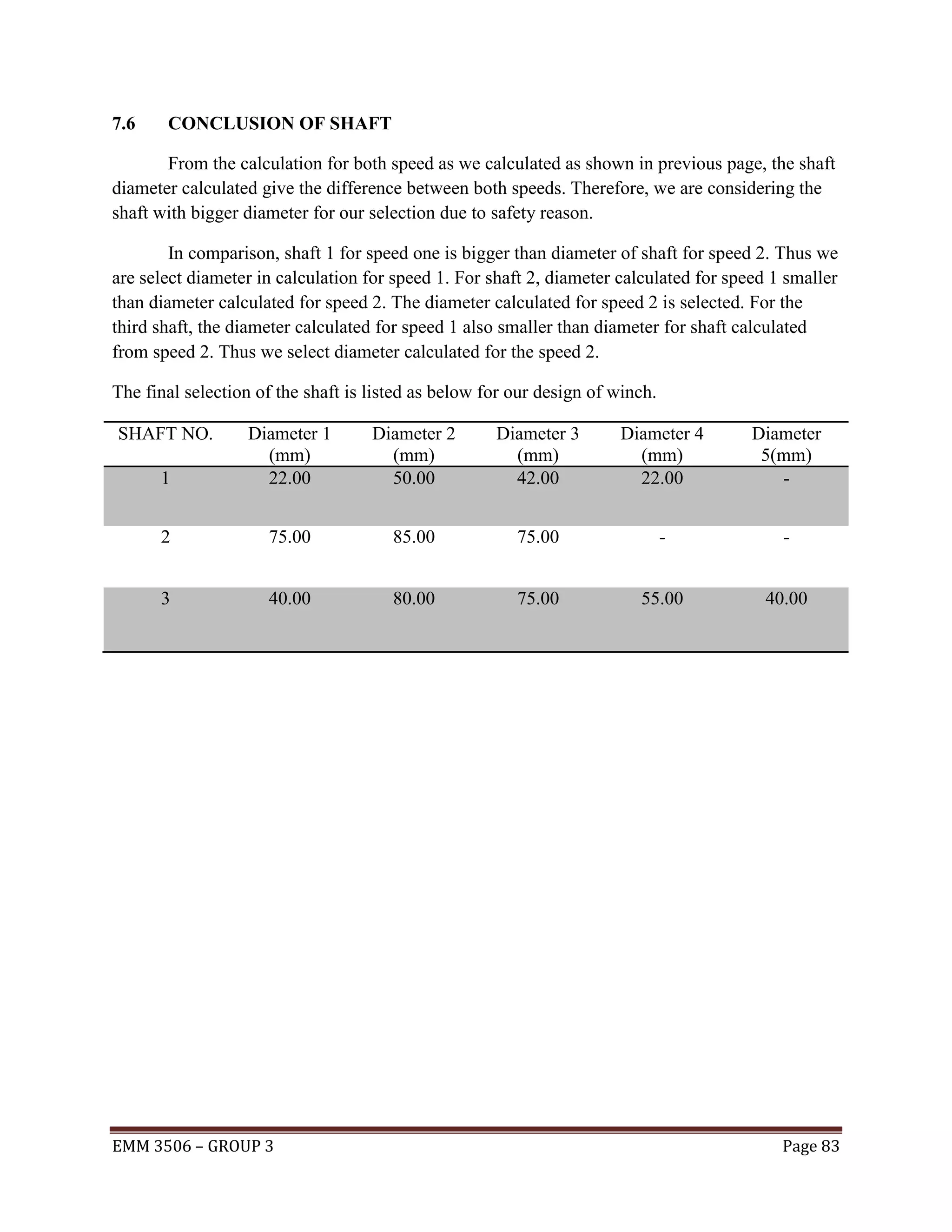 introduction, drawing, calculation for winch design | PDF