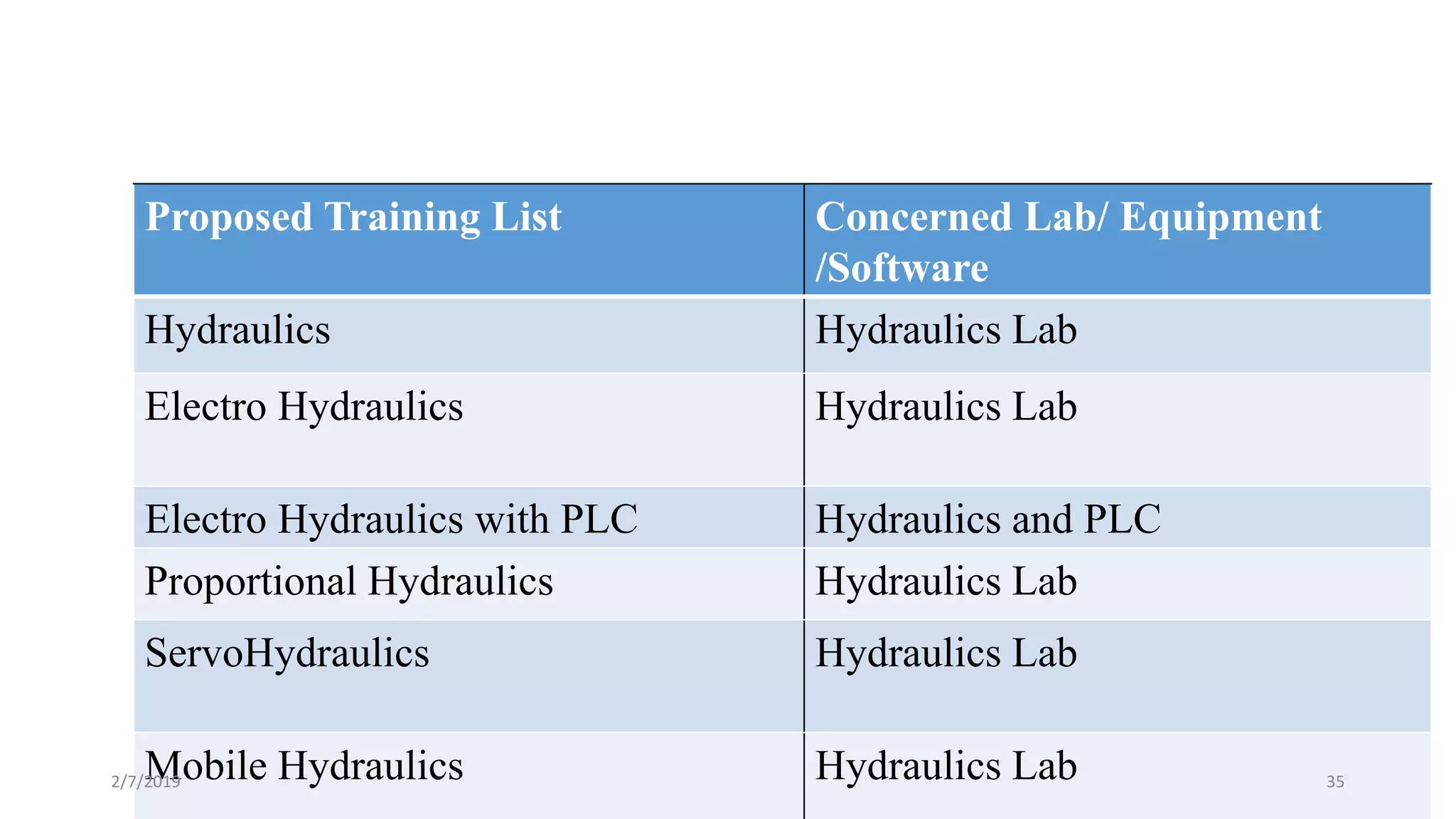 MECHATRONICS LAB Final report feb 7 | PPT