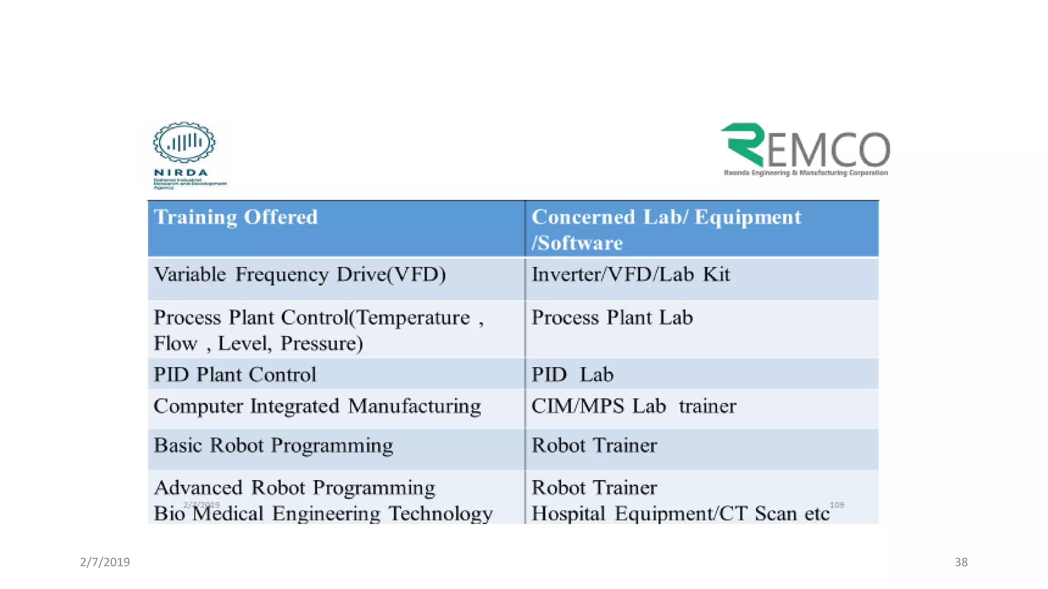 MECHATRONICS LAB Final report feb 7 | PPT