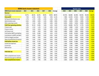 Equity Research and Financial Modelling Report on BSRM Steels Ltd | PDF