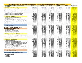 Equity Research and Financial Modelling Report on BSRM Steels Ltd | PDF
