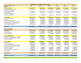 Equity Research and Financial Modelling Report on BSRM Steels Ltd | PDF