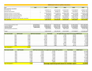 Equity Research and Financial Modelling Report on BSRM Steels Ltd | PDF