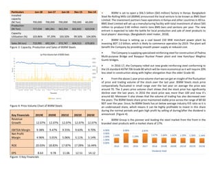 Equity Research and Financial Modelling Report on BSRM Steels Ltd | PDF