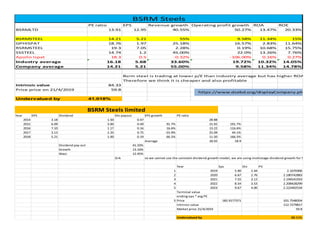 Equity Research and Financial Modelling Report on BSRM Steels Ltd | PDF