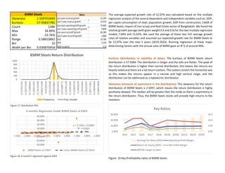 Equity Research and Financial Modelling Report on BSRM Steels Ltd | PDF