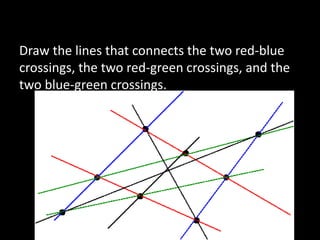 Pappus Geometry as one type of Finite Geometry | PPTX