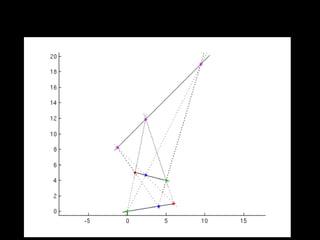 Pappus Geometry as one type of Finite Geometry | PPTX