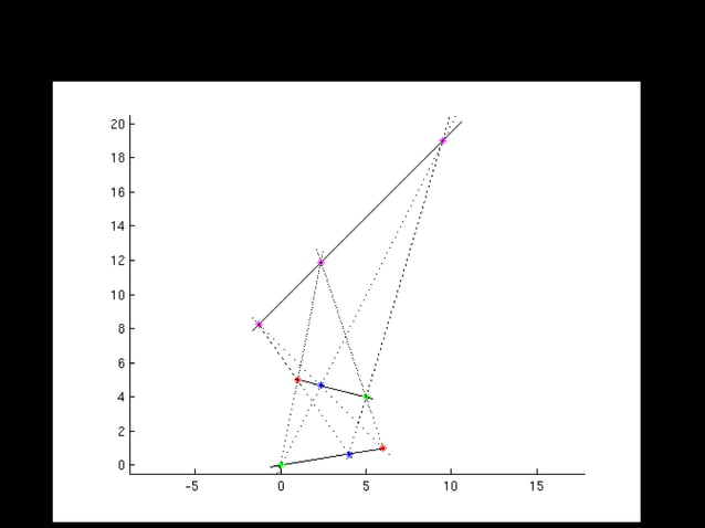 Pappus Geometry as one type of Finite Geometry | PPTX