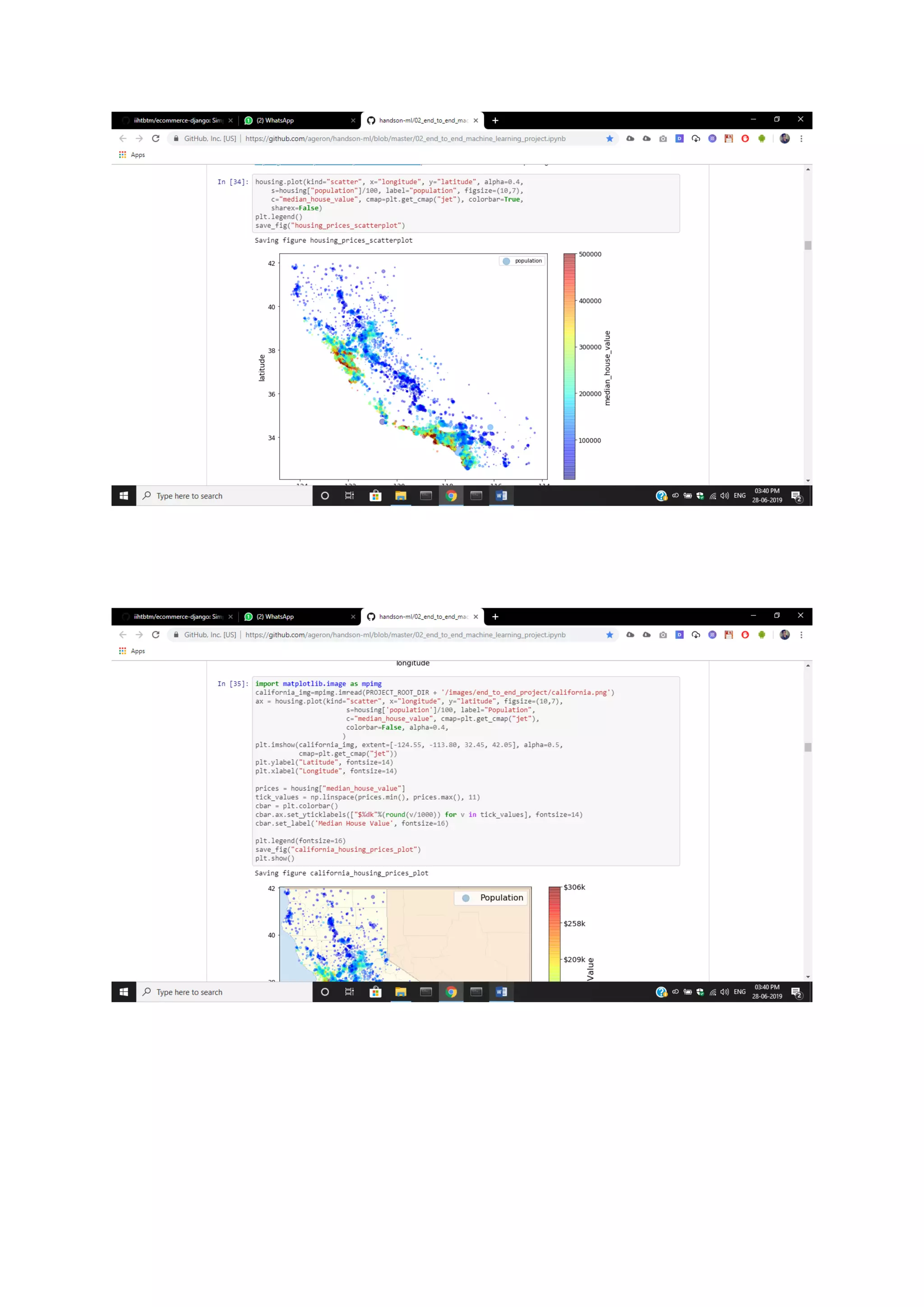 Final report housing Python Project report | PDF