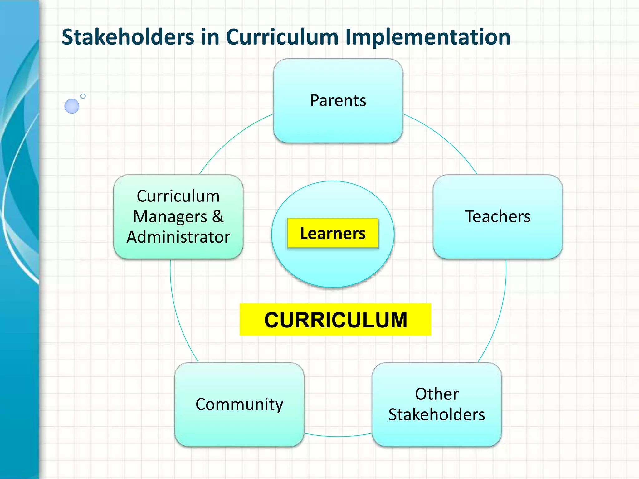 Implementing the curriculum (Role of Stakeholders & Technology in ...