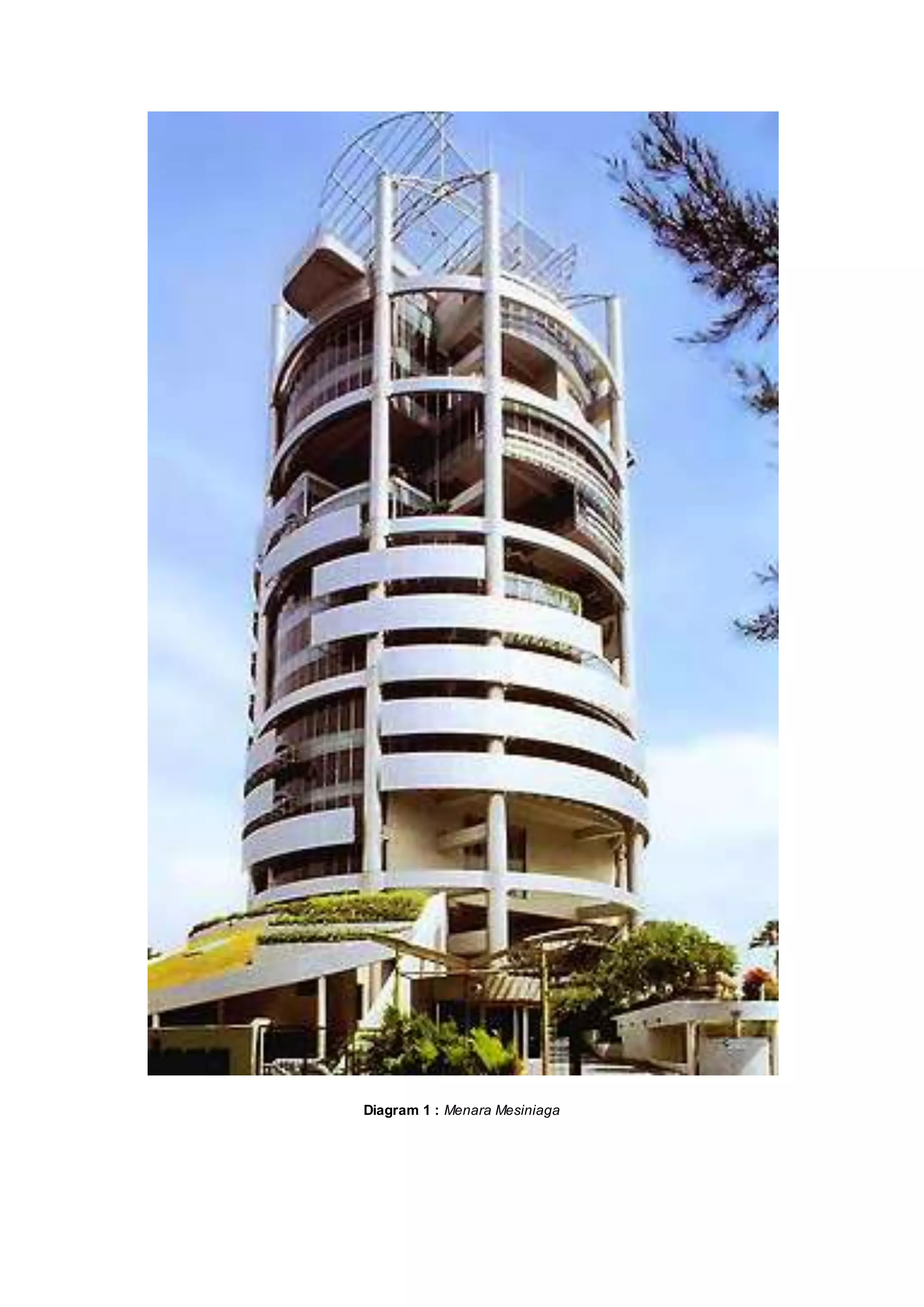 :Design of principle Bioclimatic Technology Menara Mesiniaga Tower ...
