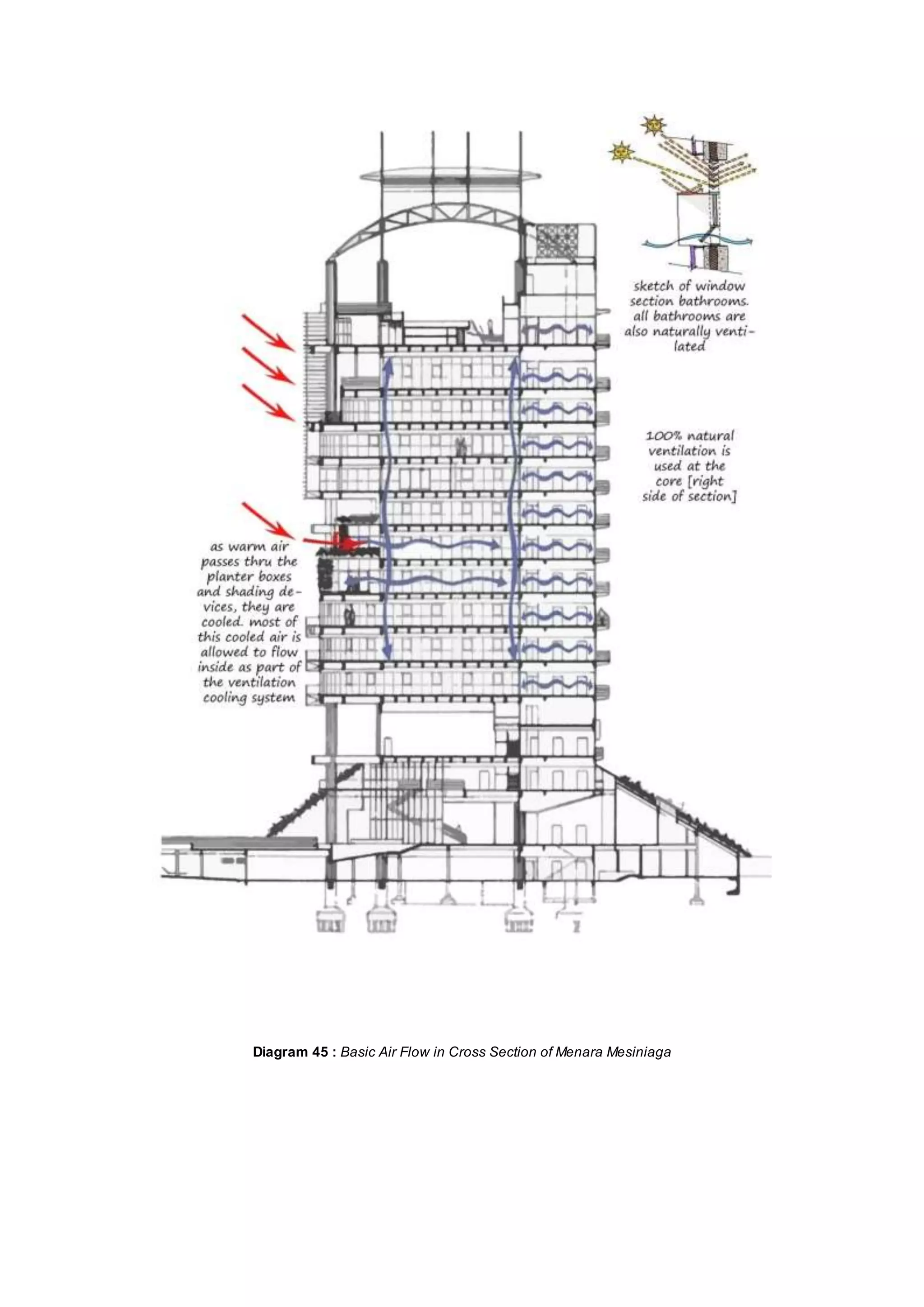:Design of principle Bioclimatic Technology Menara Mesiniaga Tower ...