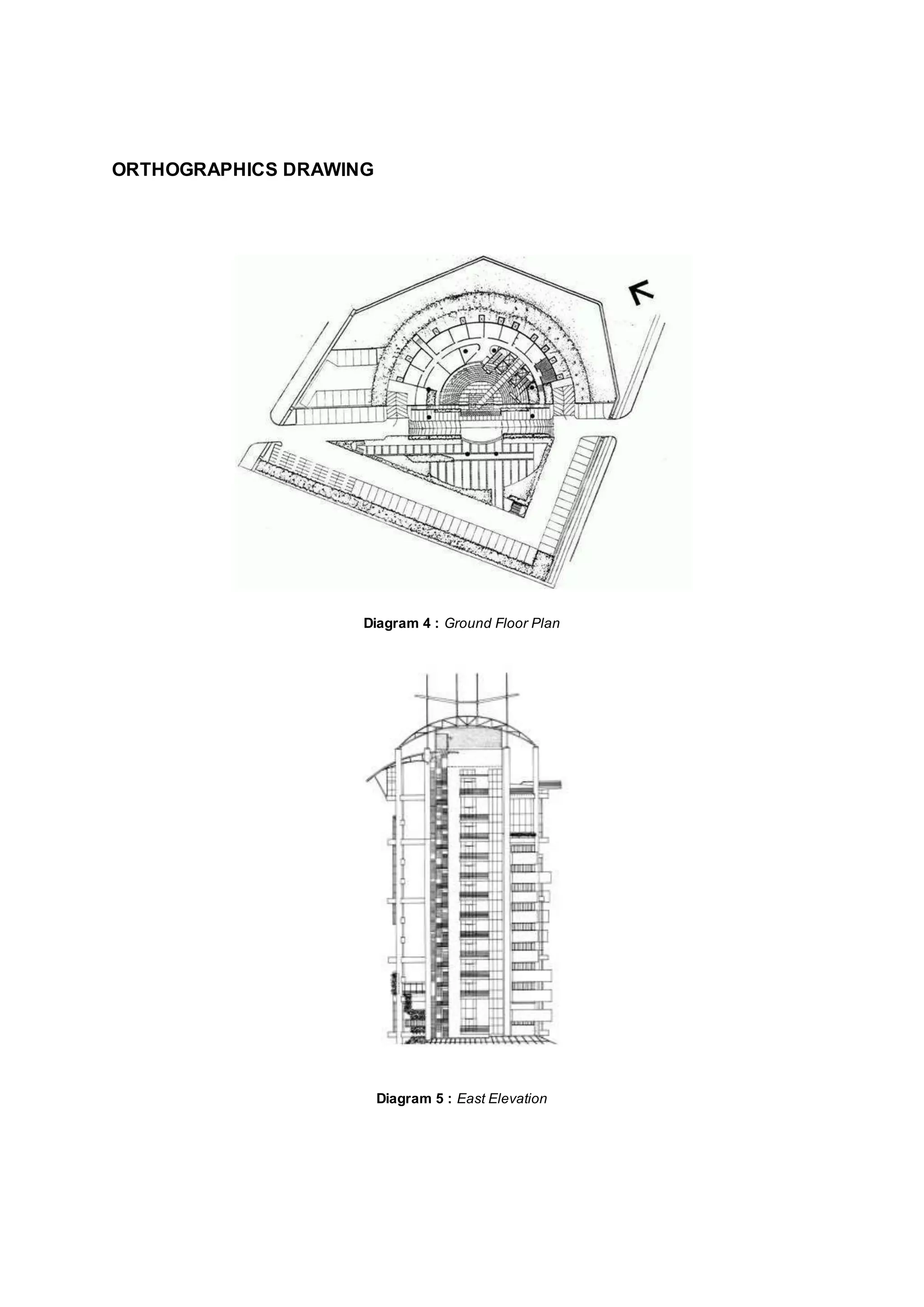 :Design of principle Bioclimatic Technology Menara Mesiniaga Tower ...