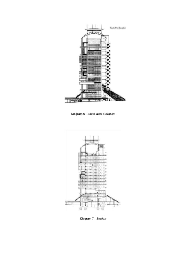 :Design of principle Bioclimatic Technology Menara Mesiniaga Tower ...