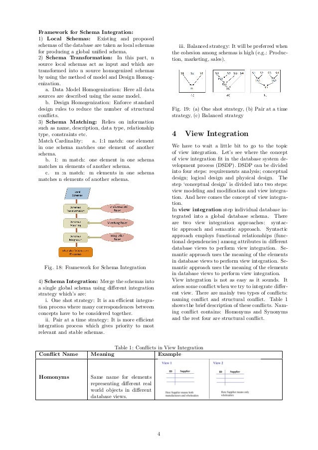Schema Integration View Integration And Database Integration Er Mod
