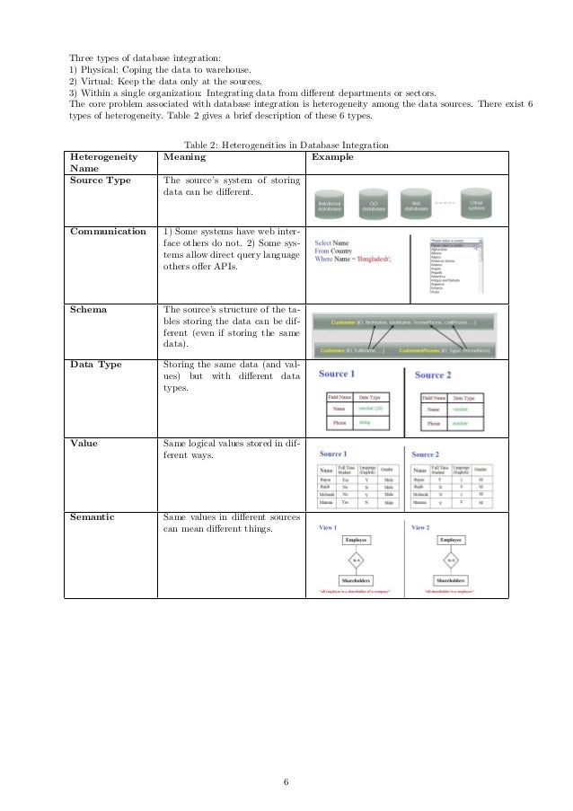Schema Integration View Integration And Database Integration Er Mod