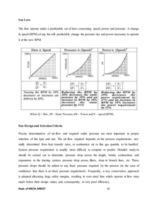 Designing of Centrifugal Fan in Unigraphics N.X | DOCX