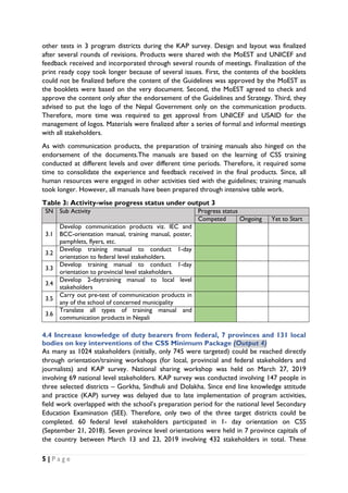 Final Report NICSS 2019 | PDF