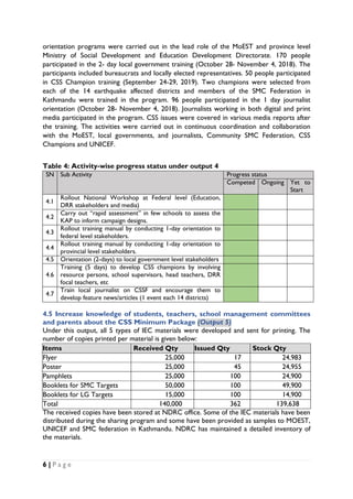 Final Report NICSS 2019 | PDF
