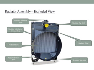 Role of sale promotion in Banco Product INDIA LTD | PPTX