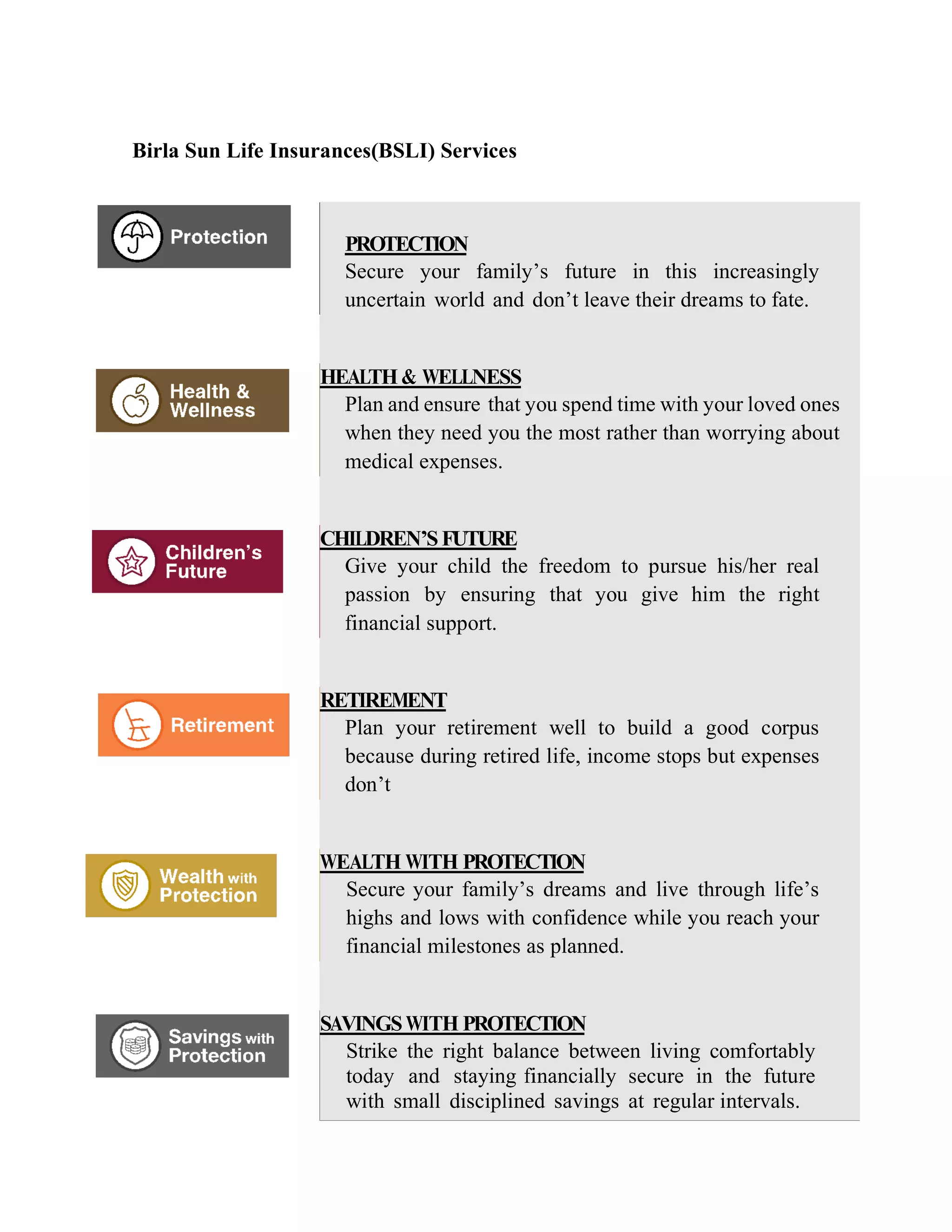 BIRLA SUNLIFE INSURANCE BSLI. SUMMER INTERNSHIP PROJECT | PDF