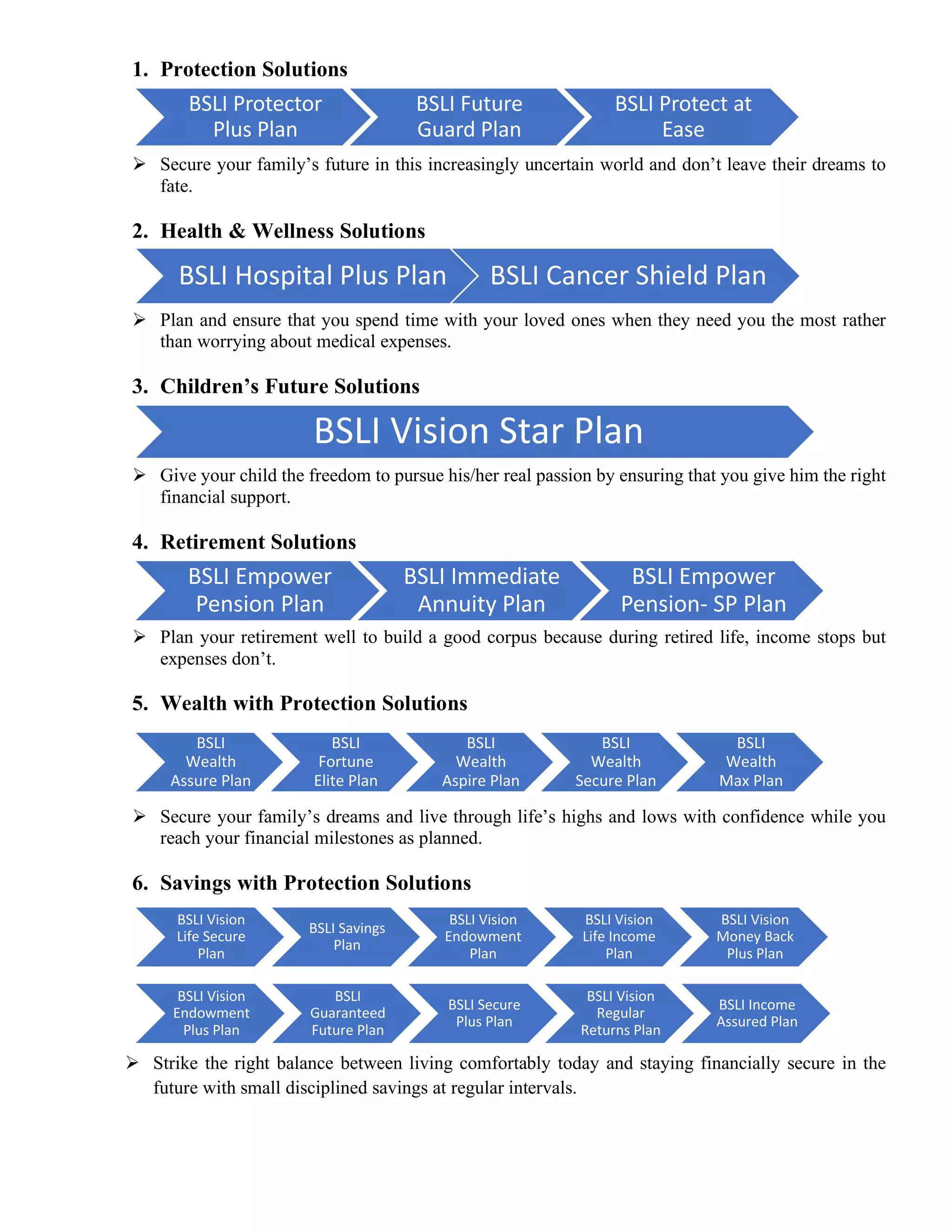 BIRLA SUNLIFE INSURANCE BSLI. SUMMER INTERNSHIP PROJECT | PDF