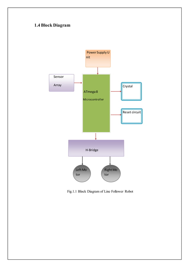 Final report of line follower robot | DOCX | Robotics | Technology & Computing