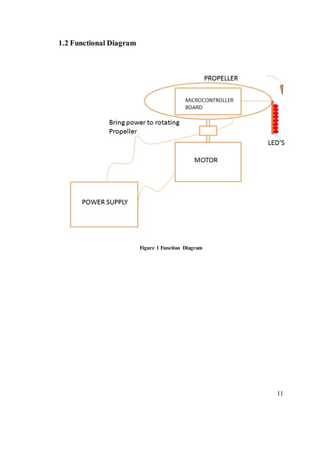 Propeller LED Display By Ketan kothari | DOCX