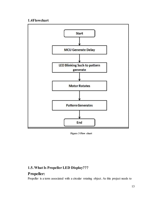 Propeller LED Display By Ketan kothari | DOCX