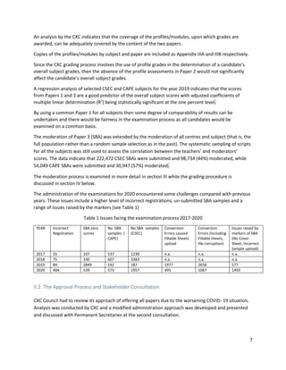 Review of the Administration of the 2020 CSEC and CAPE Examinations by ...