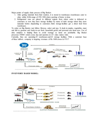 Final report on big basket. | DOCX