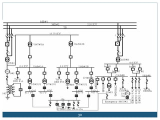 DVC, BOKARO THERMAL PPT | PPTX
