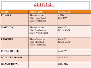 DVC, BOKARO THERMAL PPT | PPTX