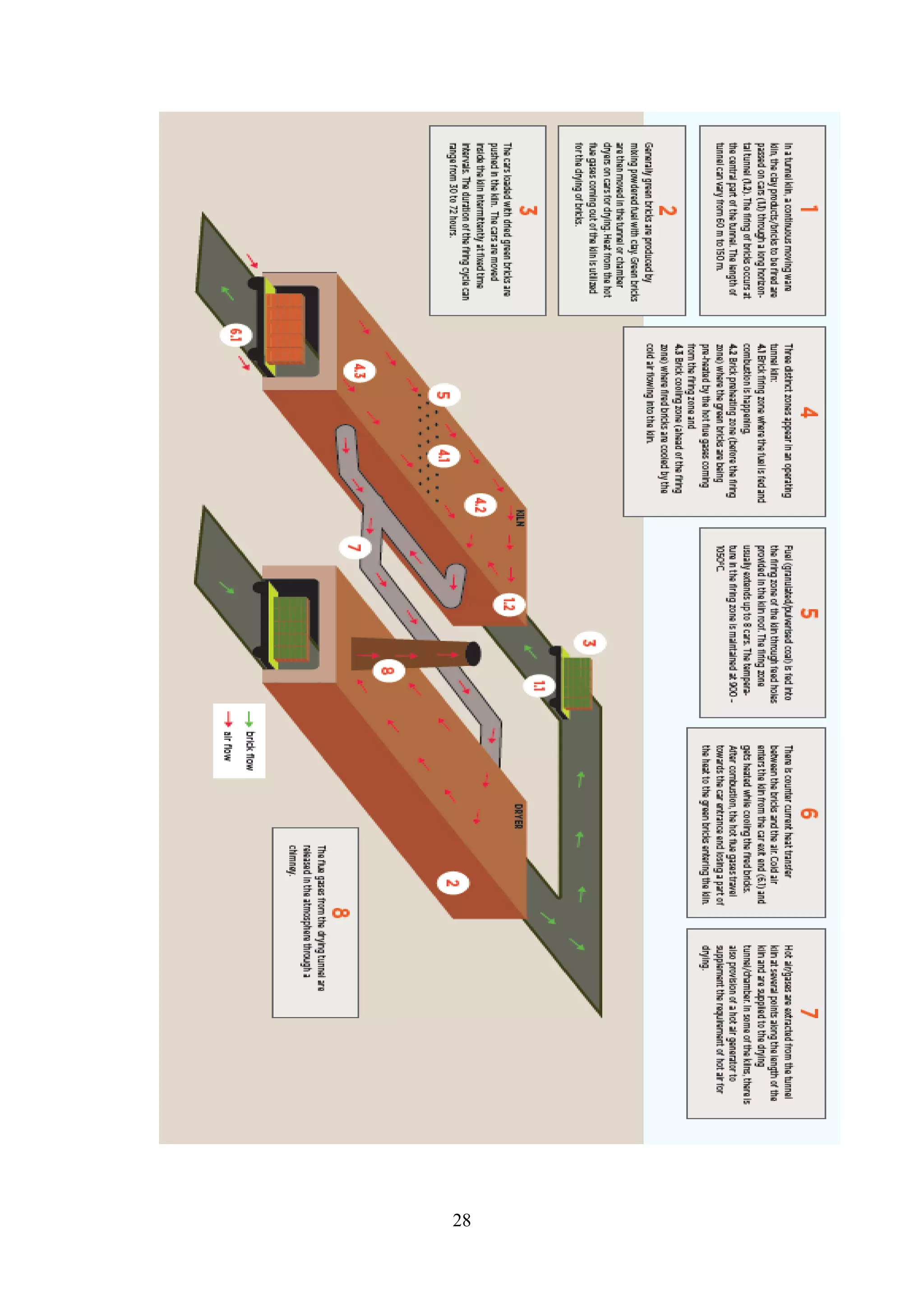 processes : from raw bauxite to refractory alumina bricks | PDF