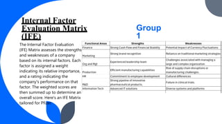 Case Study Pfizer 2009 by Hazel Guevarra | PPTX