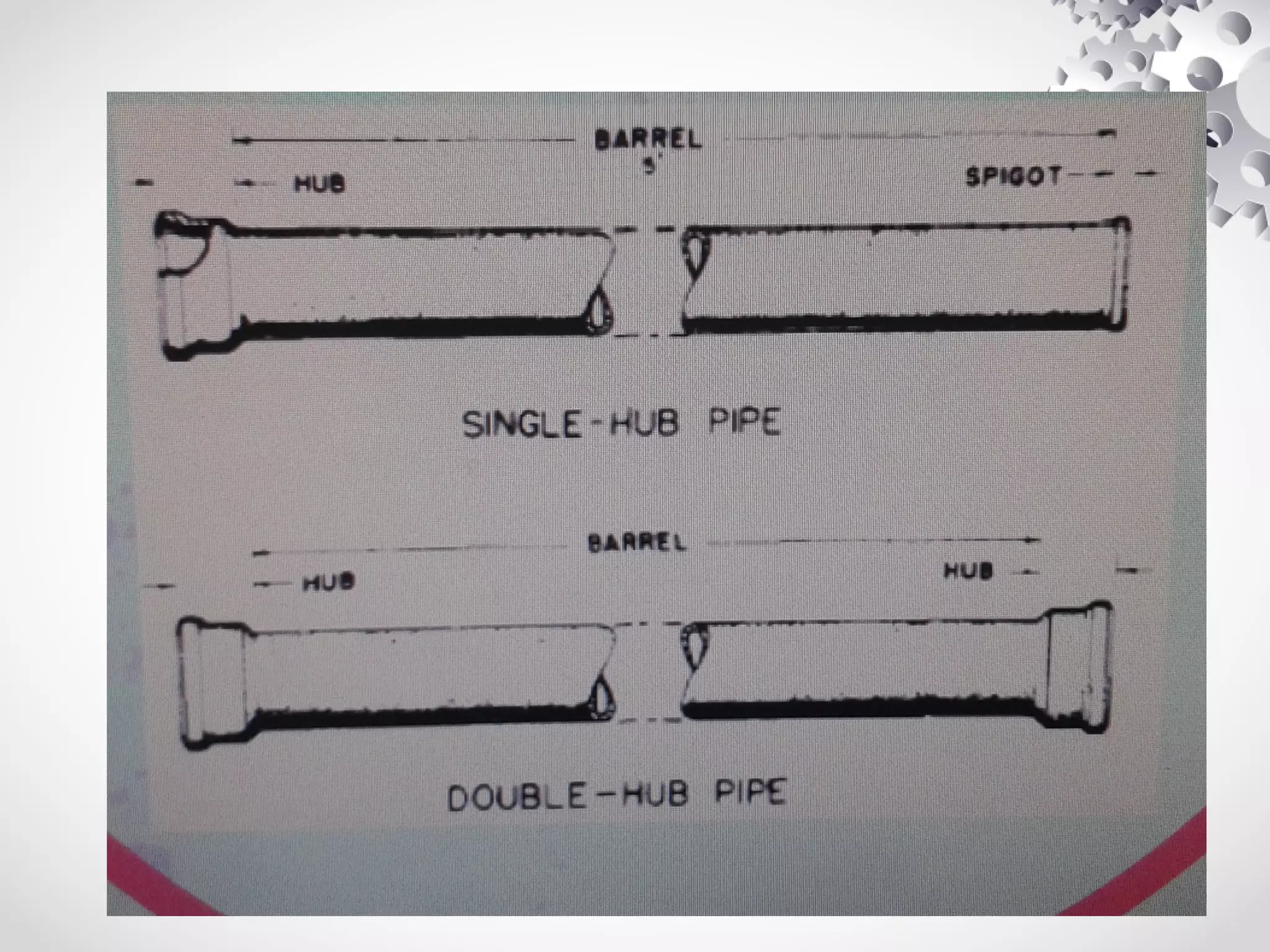 MEASURING, CUTTING, AND JOINING PIPES | PPT
