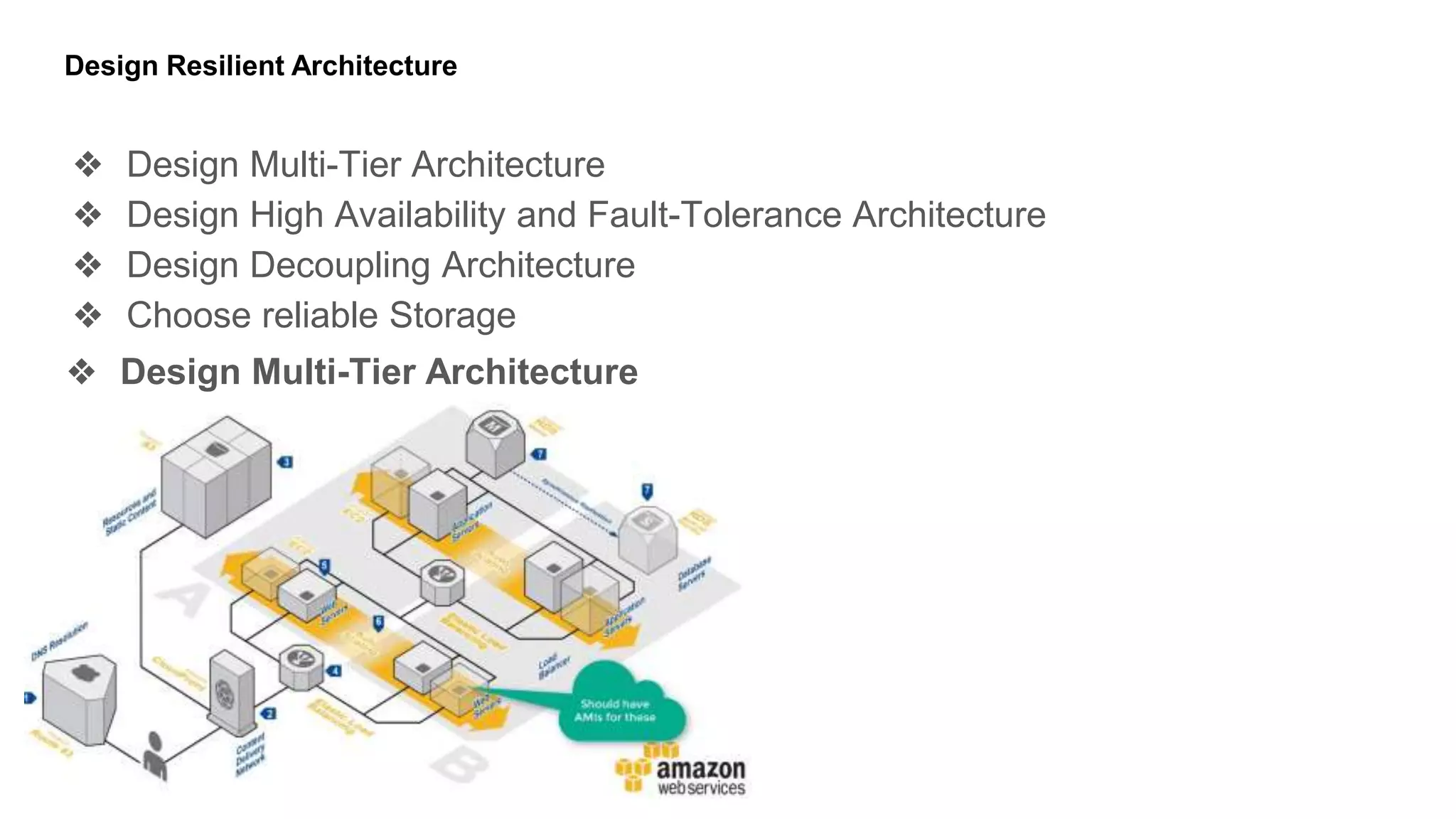 AWS Solution Architect Associate Report | PPTX
