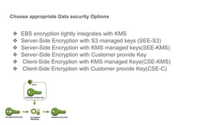 AWS Solution Architect Associate Report | PPTX