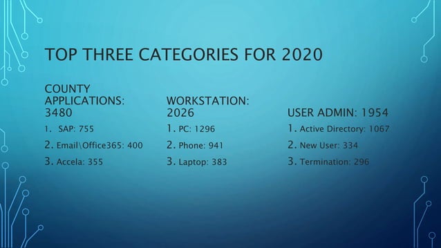 Final report presentation | PPT