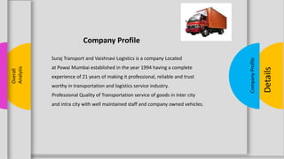 Final Report presentation.pptx