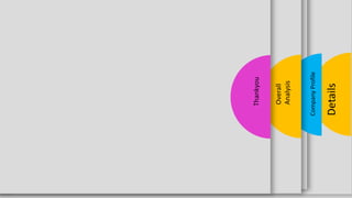 Final Report presentation.pptx