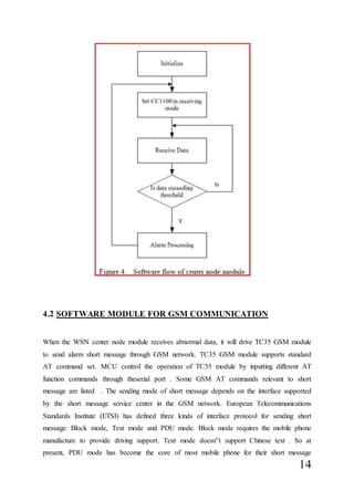 Report ON a Remote Security System Using wireless sensor and GSM module ...