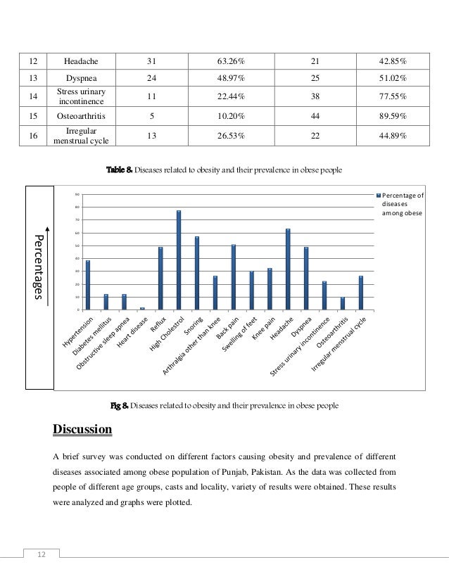 Survey of Different Factors Causing Obesity & Prevalence of Different…